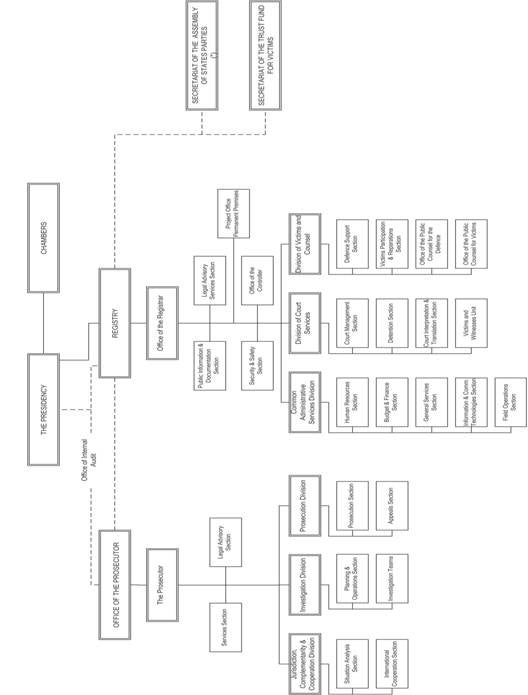 The Landmark International Criminal Court’s First Years | HRW