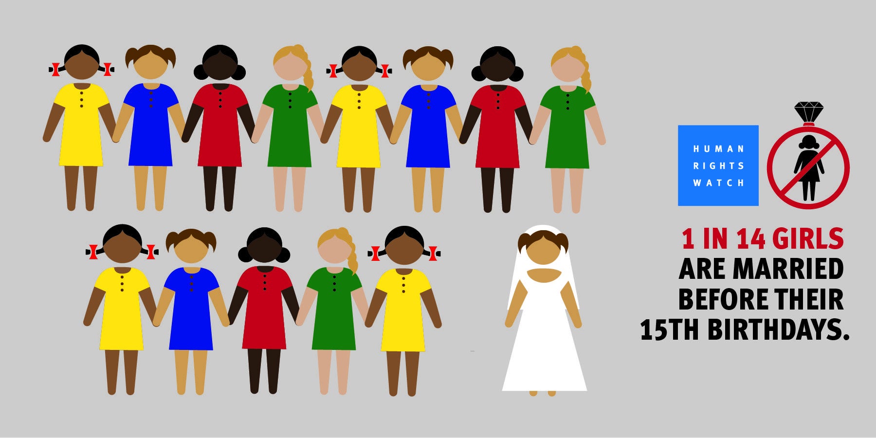 European Parliament Committee Urges End to Child Marriage | Human ...