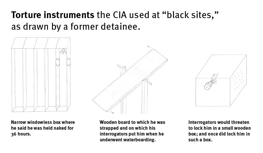 US: CIA Torture is Unfinished Business | Human Rights Watch