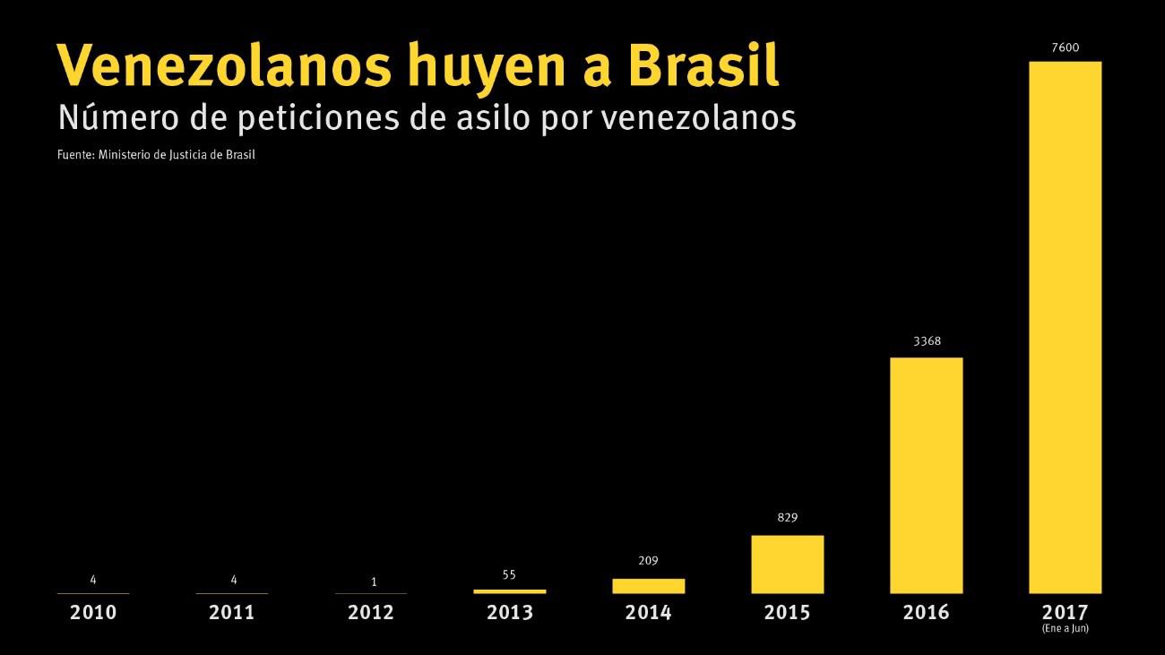 La crisis venezolana | Human Rights Watch