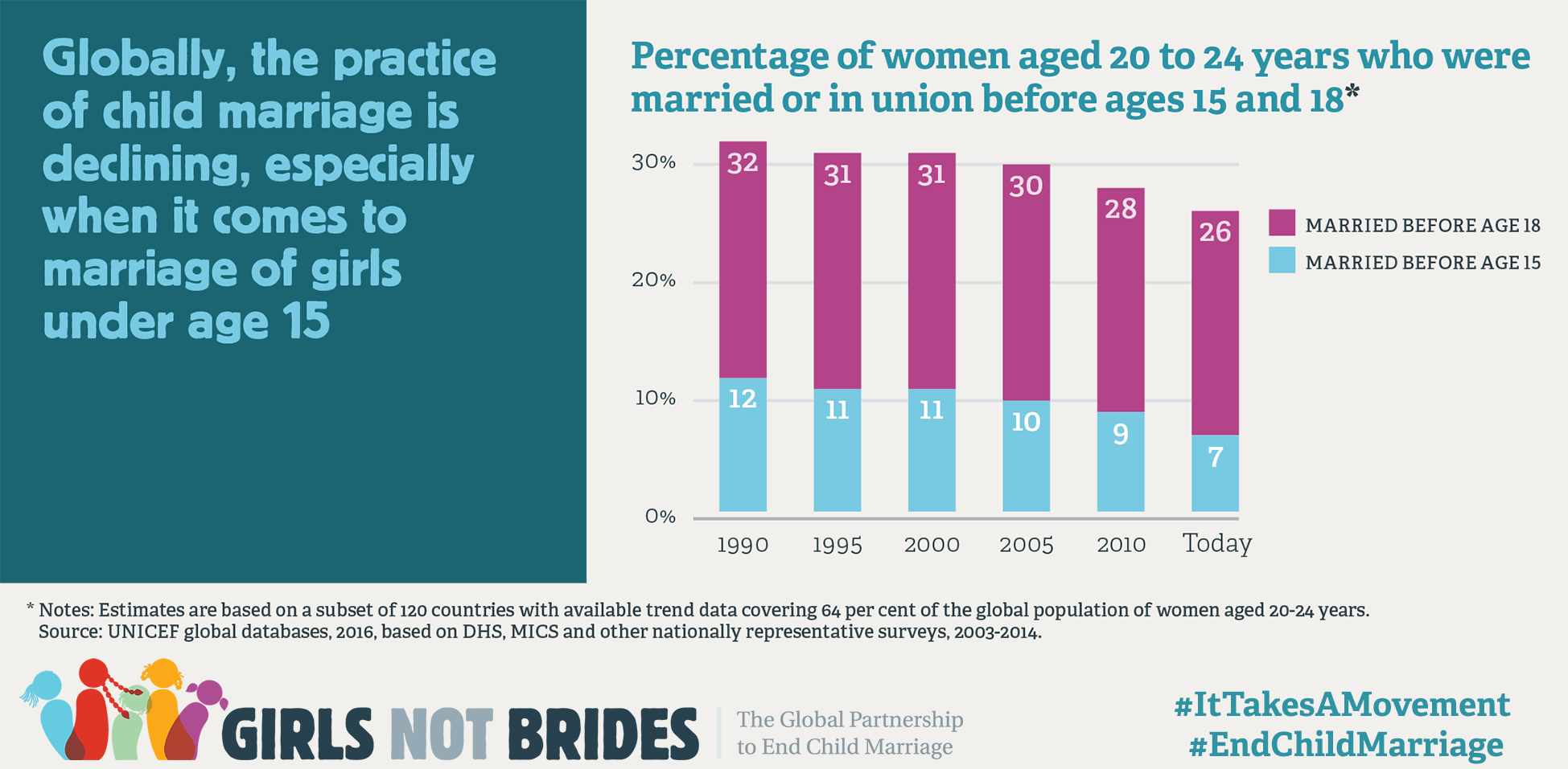 Fragile Progress in Global Fight Against Child Marriage | Human Rights ...