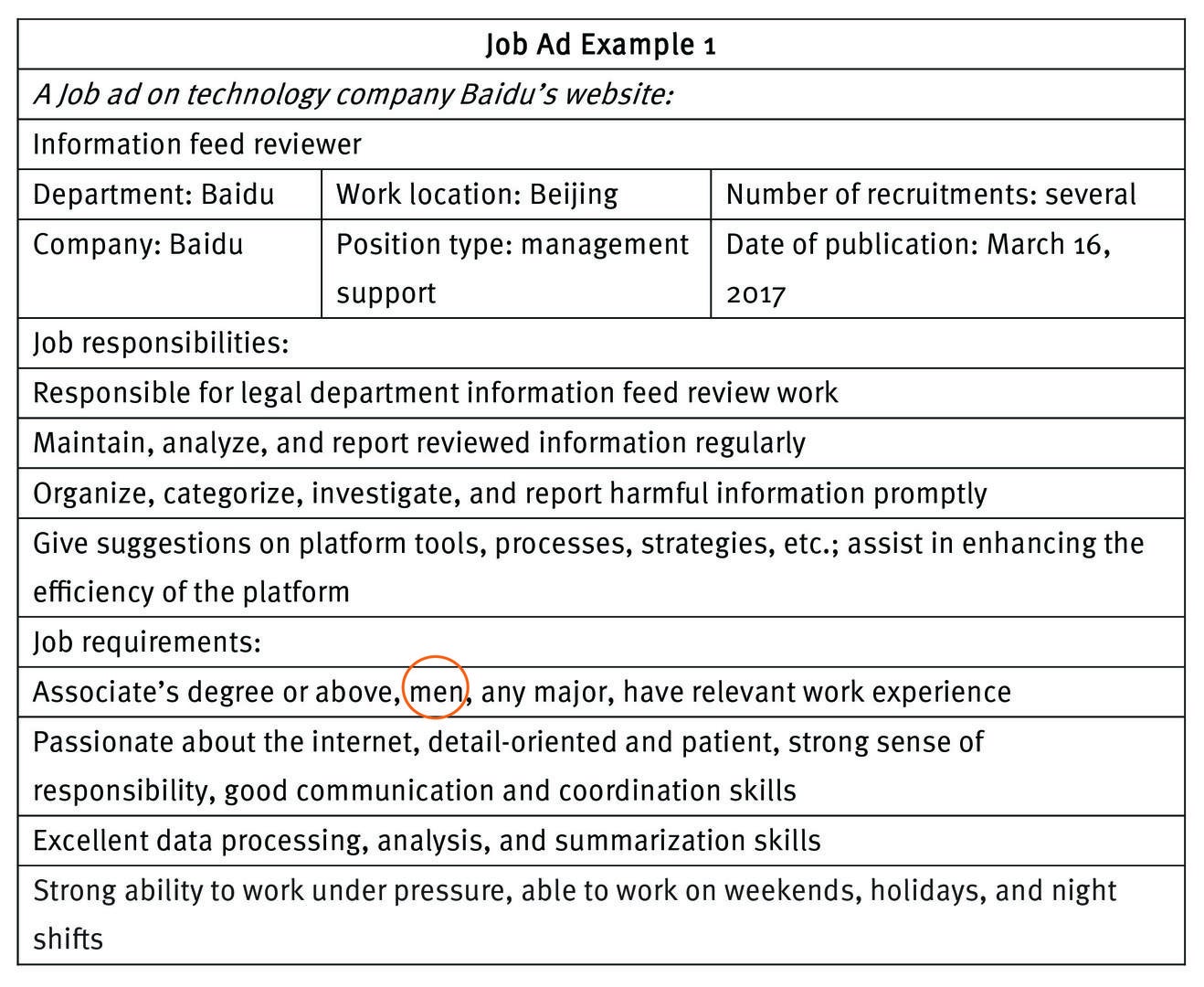 Gender discrimination in job ads in China | MCLC Resource Center