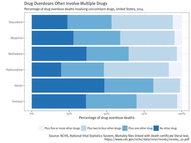 Chronic Pain, the Overdose Crisis, and Unintended Harms in the US | HRW