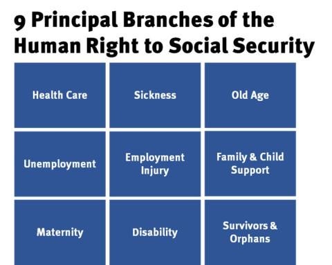 Questions and Answers on the Right to Social Security | Human Rights Watch