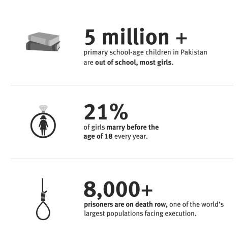 World Report 2019: Pakistan | Human Rights Watch