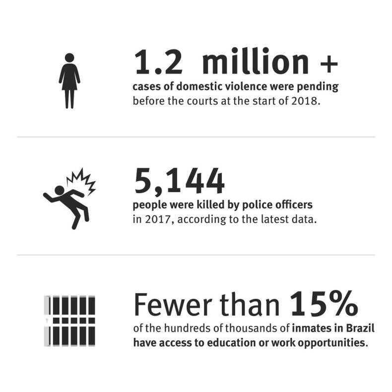 World Report 2019: Brazil | Human Rights Watch