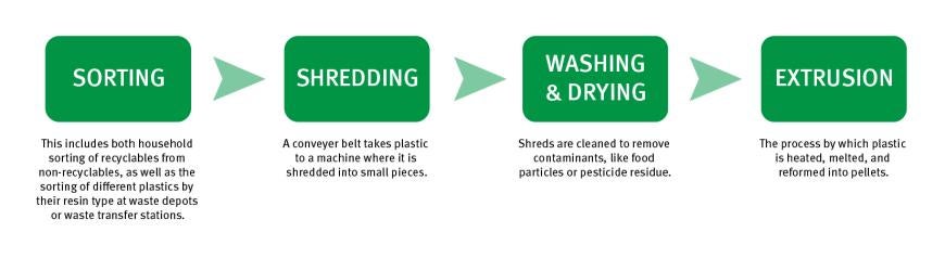 “It’s As If They’re Poisoning Us”: The Health Impacts of Plastic ...