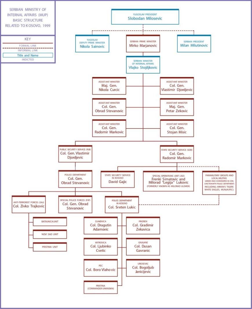 Under Orders War Crimes in Kosovo | HRW