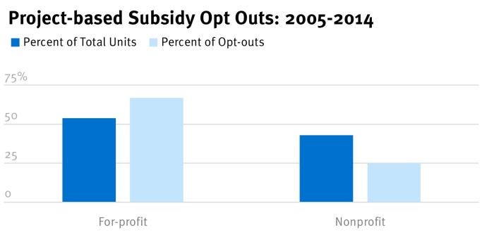 “We Deserve to Have a Place to Live”: How US Underfunding Public ...