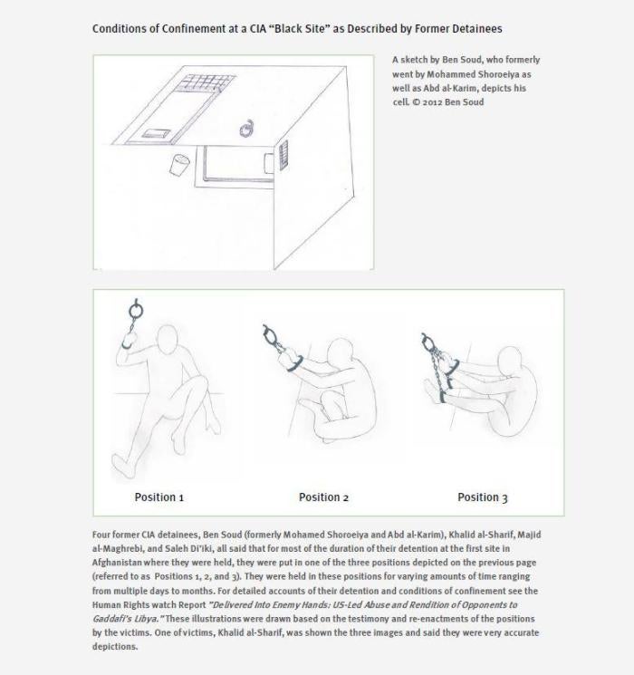 A Roadmap to Justice for CIA Torture | HRW
