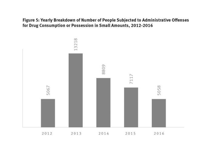 The Human Toll of Georgia’s Abusive Drug Policies | HRW