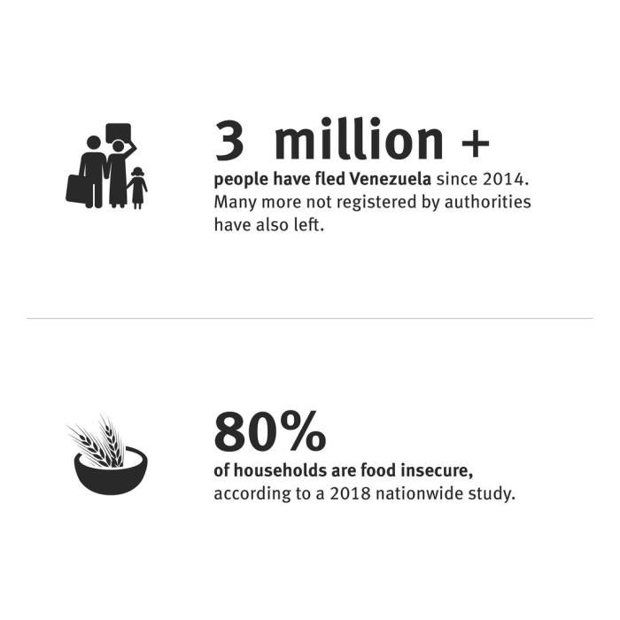 World Report 2019: Venezuela | Human Rights Watch