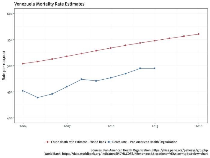 Large-Scale UN Response Needed to Address Health and Food Crises | HRW