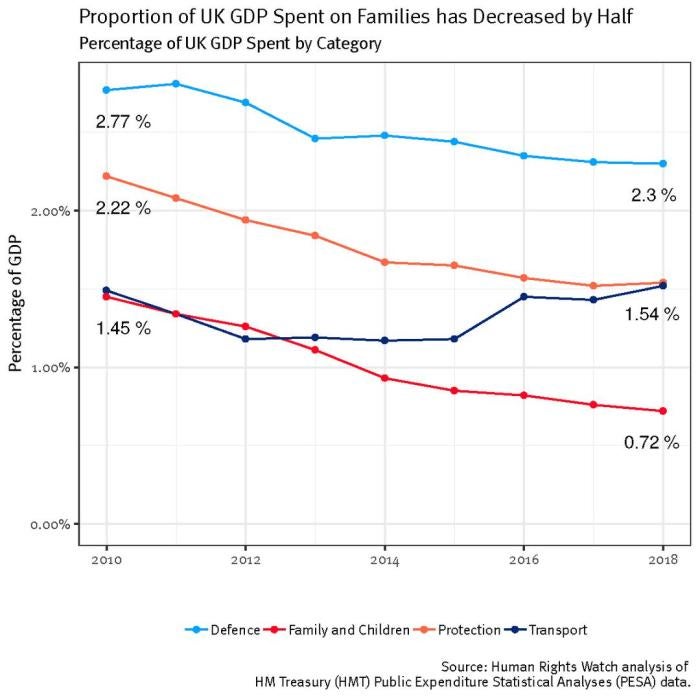Austerity, Welfare Cuts, and the Right to Food in the UK | HRW