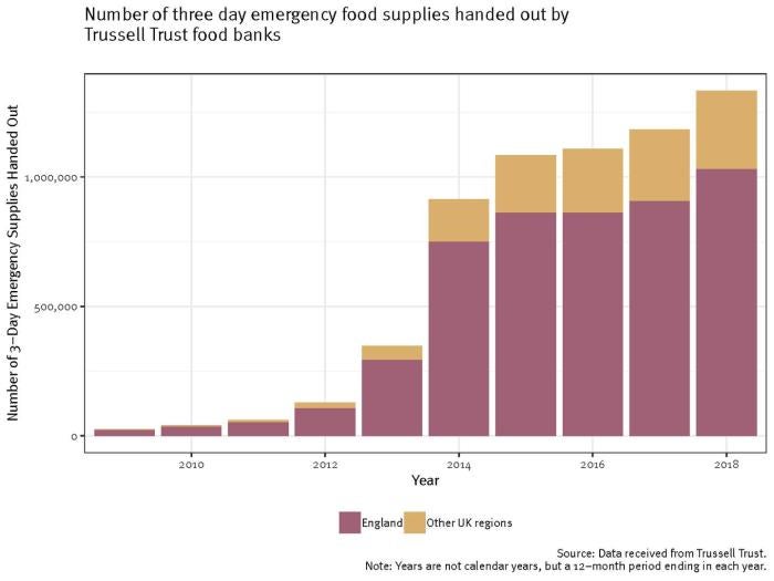Austerity, Welfare Cuts, and the Right to Food in the UK | HRW